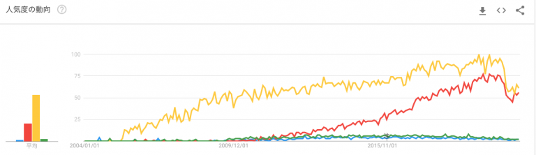 【初心者向け】PythonでWebアプリ開発をするまでの6つのステップ - WEBCAMP MEDIA