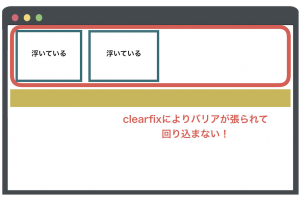 CSSのclearfixを完全網羅【初心者でも分かる入門図解付き】 - WEBCAMP MEDIA
