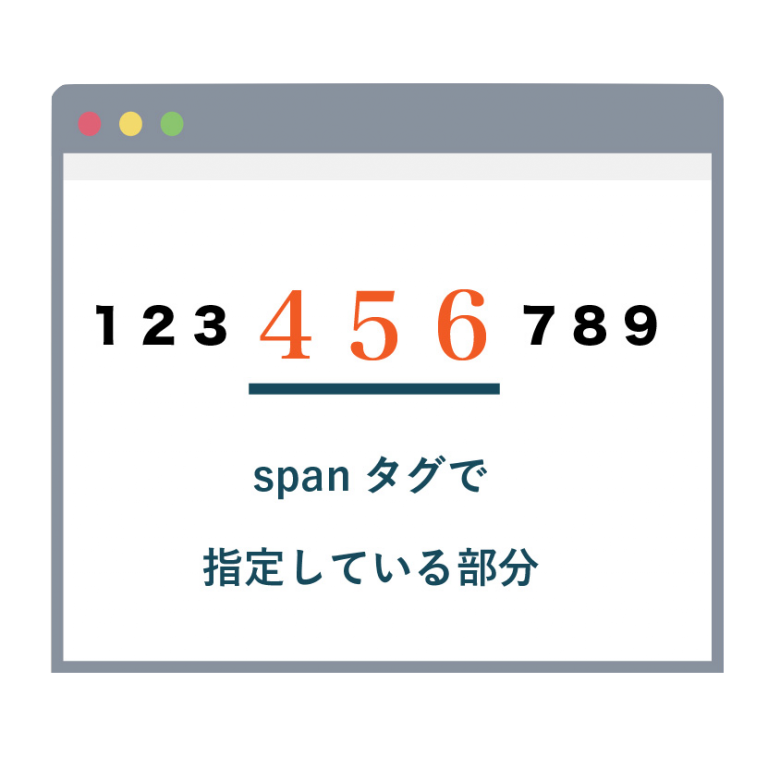 HTML｜spanの使い方【初心者必見！基本から応用までを解説】 - WEBCAMP MEDIA