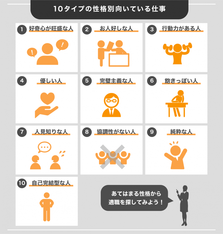 【適職診断】自分に向いている仕事がわからない Webcamp Media