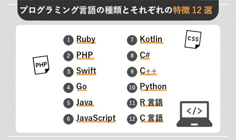 プログラミングの種類は多種多様！各言語の特徴と自分にあった言語を見つける方法 - WEBCAMP MEDIA
