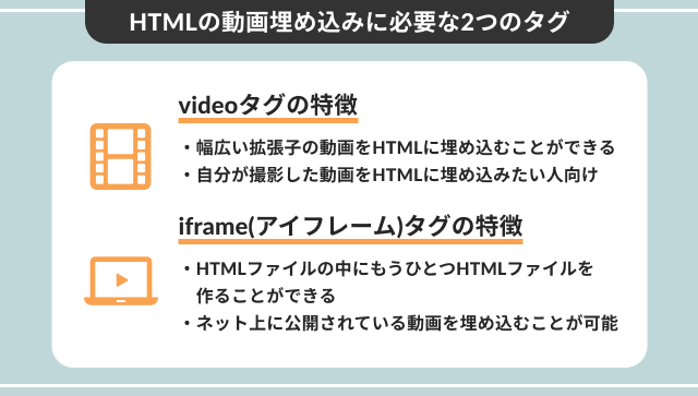 HTMLにYouTube動画を埋め込みする方法！サンプルコード付きで解説 - WEBCAMP MEDIA