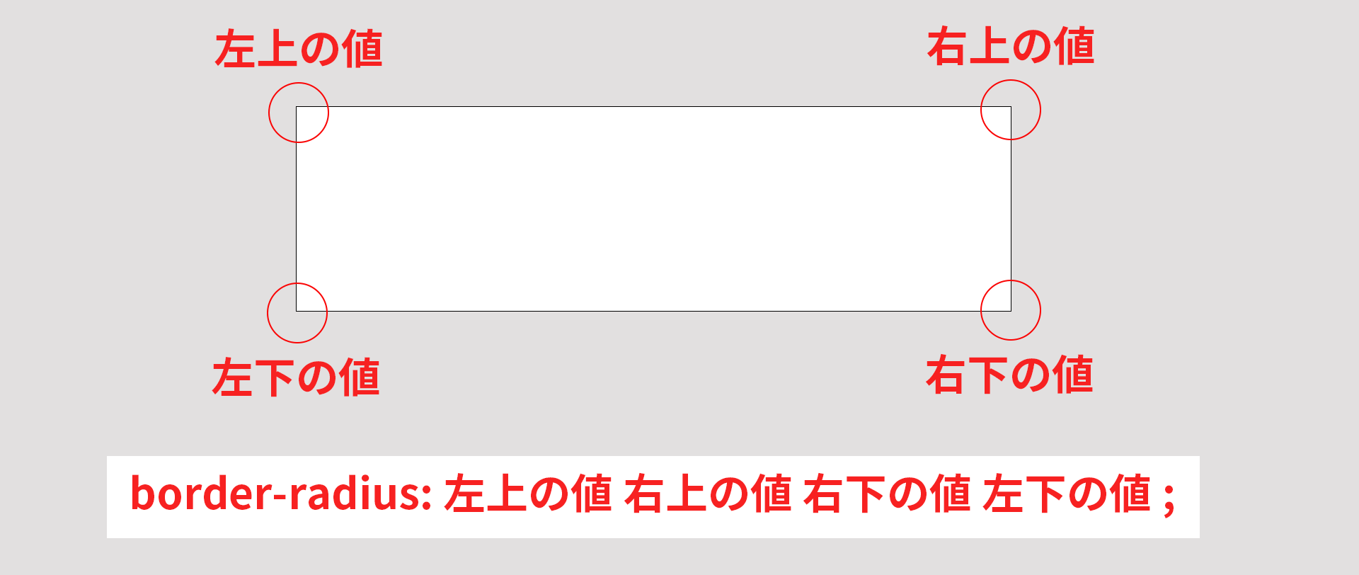 CSSのborder-radiusで実現！画像や枠線を角丸にする方法 - WEBCAMP MEDIA
